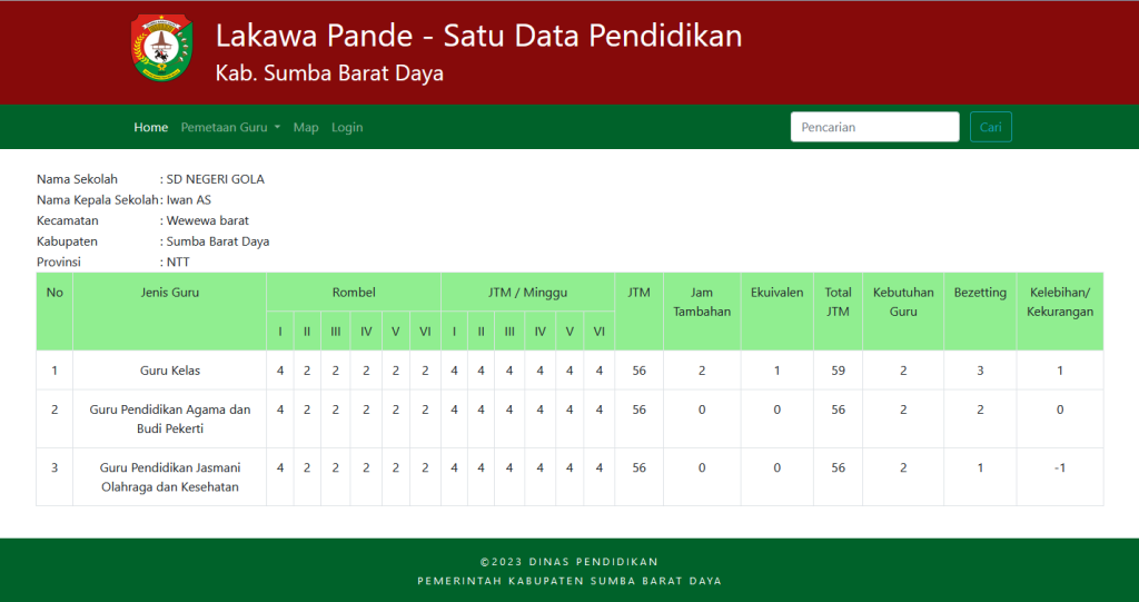 Aplikasi SI Statistik Data Pendidikan dan Pemetaan (GIS) Sekolah PHP ...